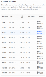 DigitalOcean: The Best Cloud Hosting Provider (Expert Review)