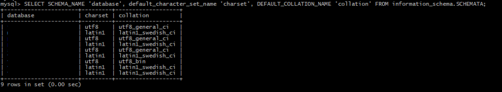 How to Fix Weird Characters Seen on WordPress Blog?