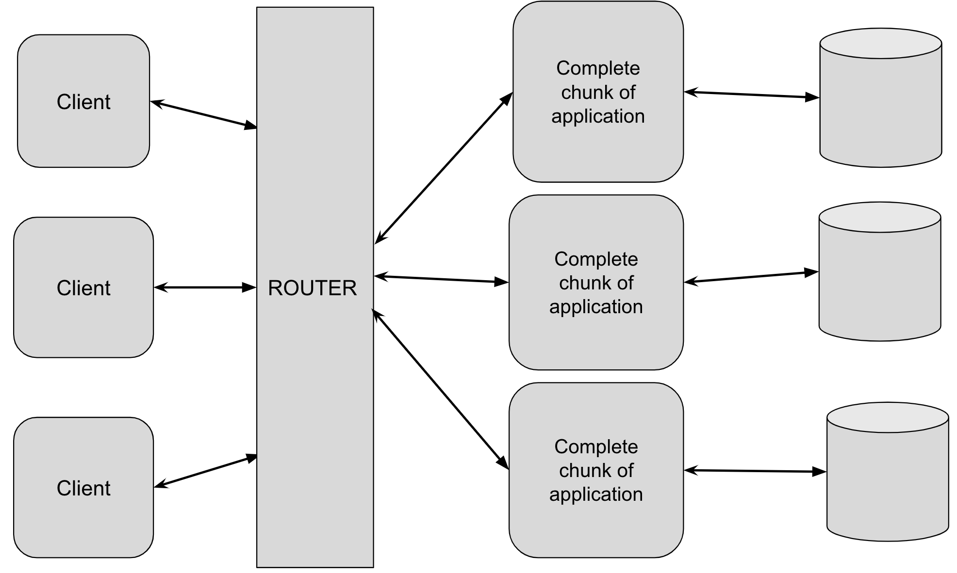 Distributed System Architectural Patterns Distributed System Architectural Patterns